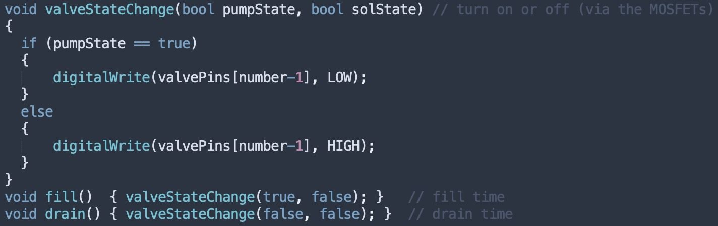 unPhone yourself! | valve-code